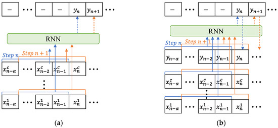 Sensor Data Reconstruction for Dynamic Responses of Structures Using External Feedback of ...
