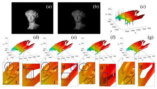 Phase Unwrapping Error Correction Based on Multiple Linear Regression Analysis