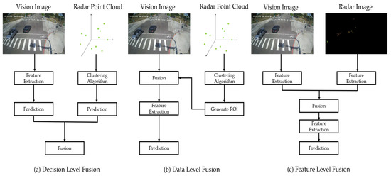 Deep Learning Derived Object Detection and Tracking Technology Based on ...