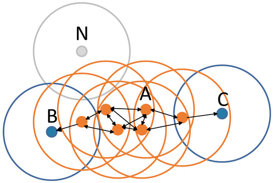 Deep Learning Derived Object Detection and Tracking Technology Based on ...