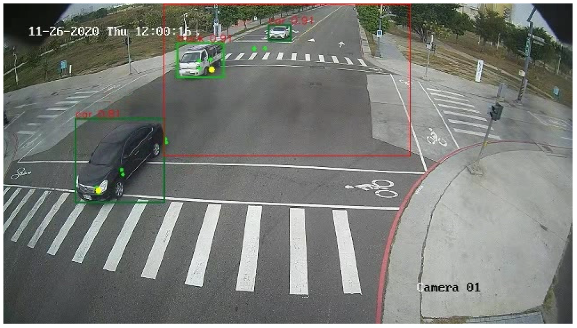Sensors | Free Full-Text | Deep Learning Derived Object Detection and Tracking Technology Based ...