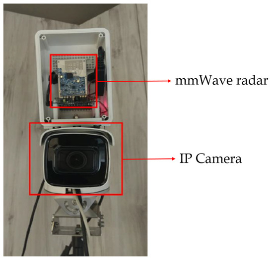 Sensors | Free Full-Text | Deep Learning Derived Object Detection and Tracking Technology Based ...