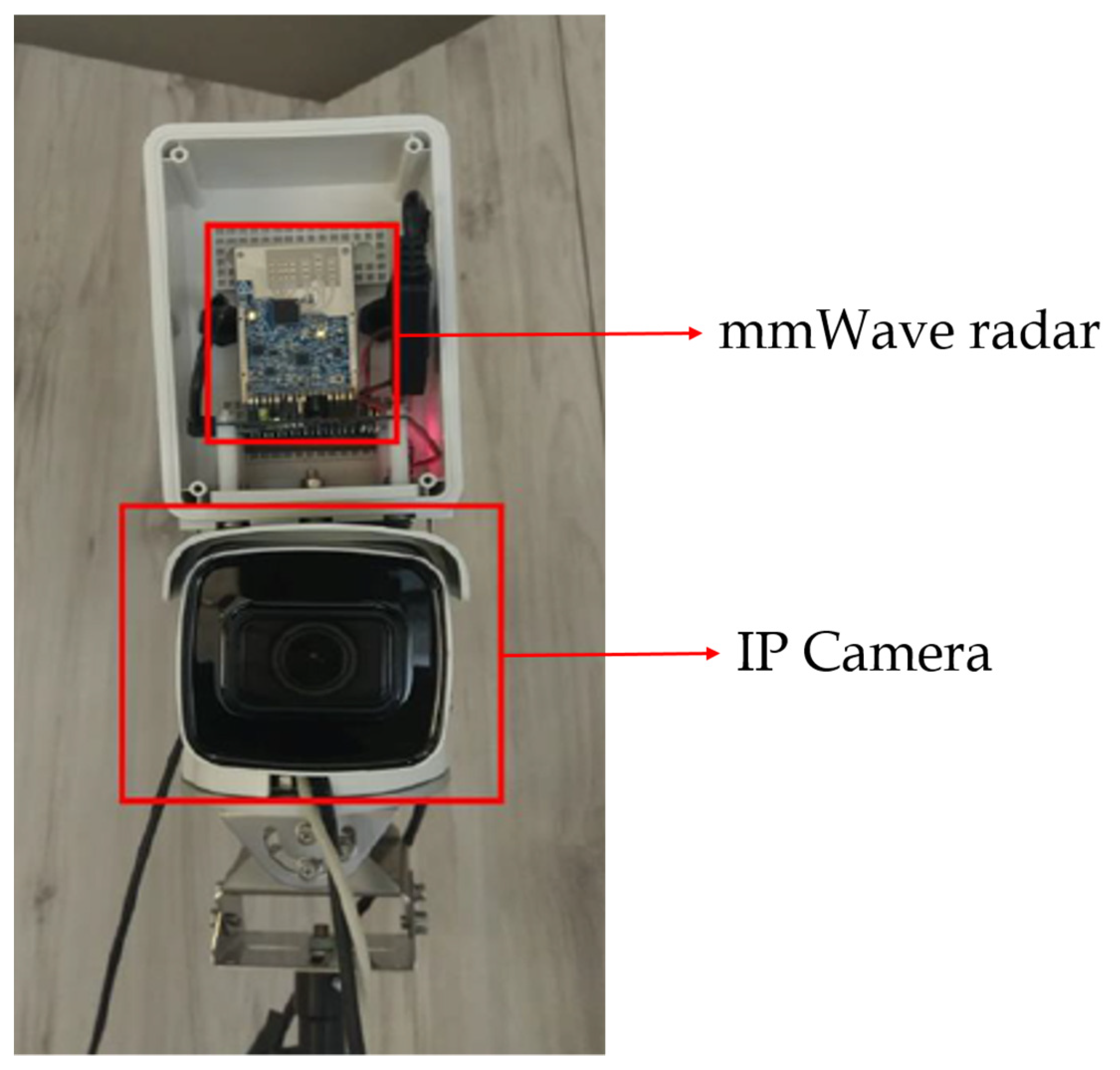 Sensors | Free Full-Text | Deep Learning Derived Object Detection and Tracking Technology Based ...
