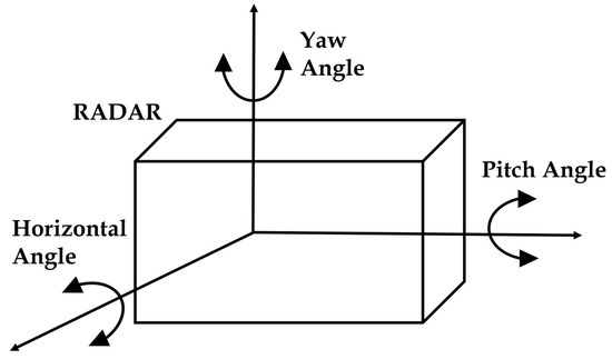 Sensors | Free Full-Text | Deep Learning Derived Object Detection and ...