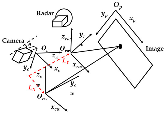 Deep Learning Derived Object Detection and Tracking Technology Based on ...