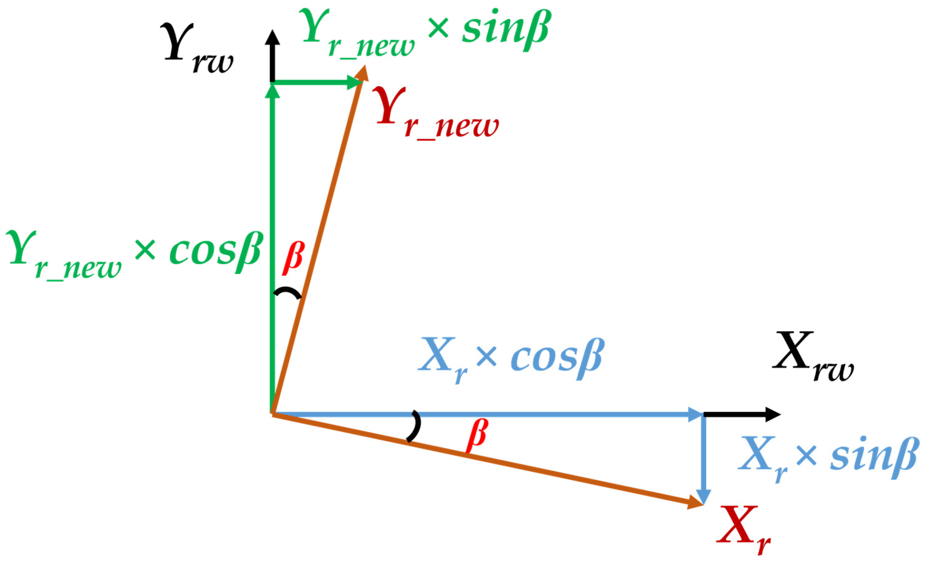 Sensors | Free Full-Text | Deep Learning Derived Object Detection and Tracking Technology Based ...