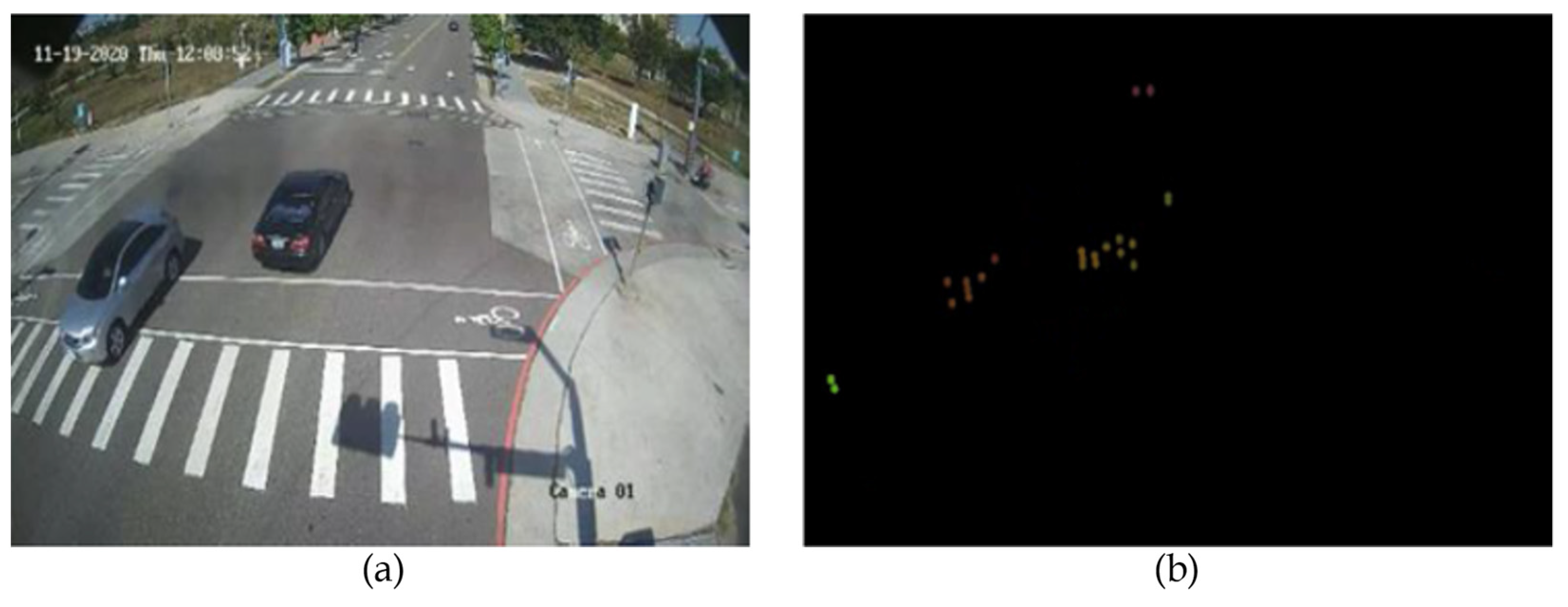 Sensors | Free Full-Text | Deep Learning Derived Object Detection and Tracking Technology Based ...