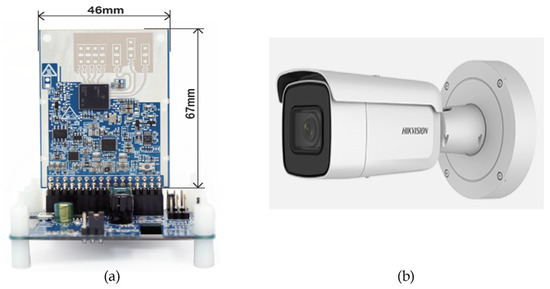Sensors | Free Full-Text | Deep Learning Derived Object Detection and ...