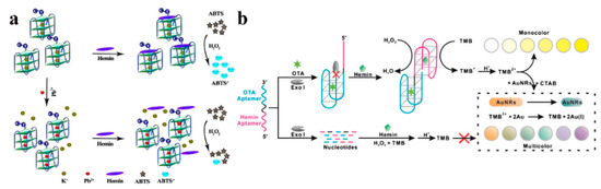 Colorimetric Sensors for Chemical and Biological Sensing Applications