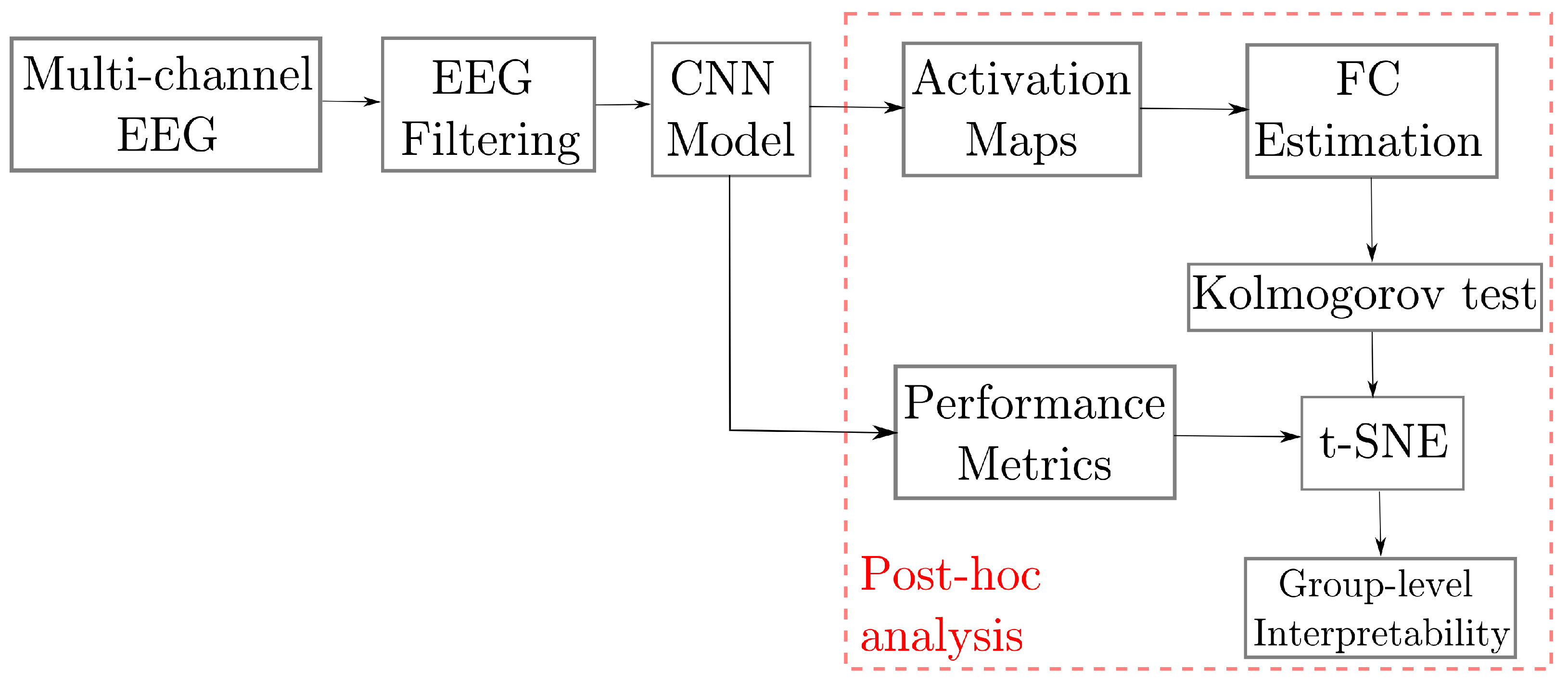 Posthoc Interpretability of Neural Responses by Grouping Subject Motor ...