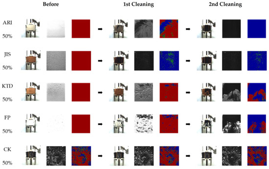 Experimental Analysis of Various Blockage Performance for LiDAR Sensor ...