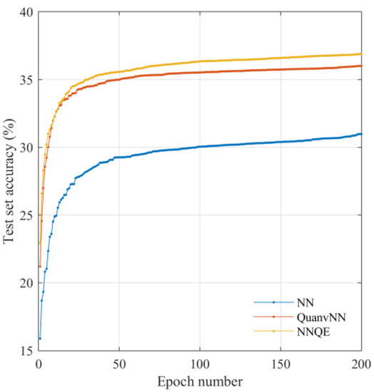Accurate Image Multi-Class Classification Neural Network Model with ...
