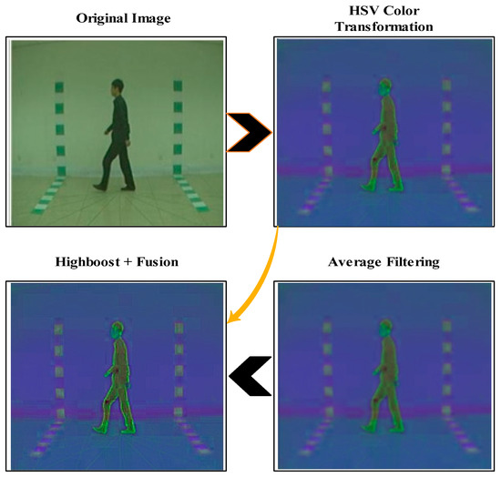 A Fusion-Assisted Multi-Stream Deep Learning and ESO-Controlled Newton–Raphson-Based Feature ...