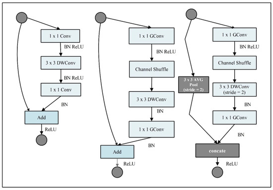 A Fusion-Assisted Multi-Stream Deep Learning and ESO-Controlled Newton–Raphson-Based Feature ...
