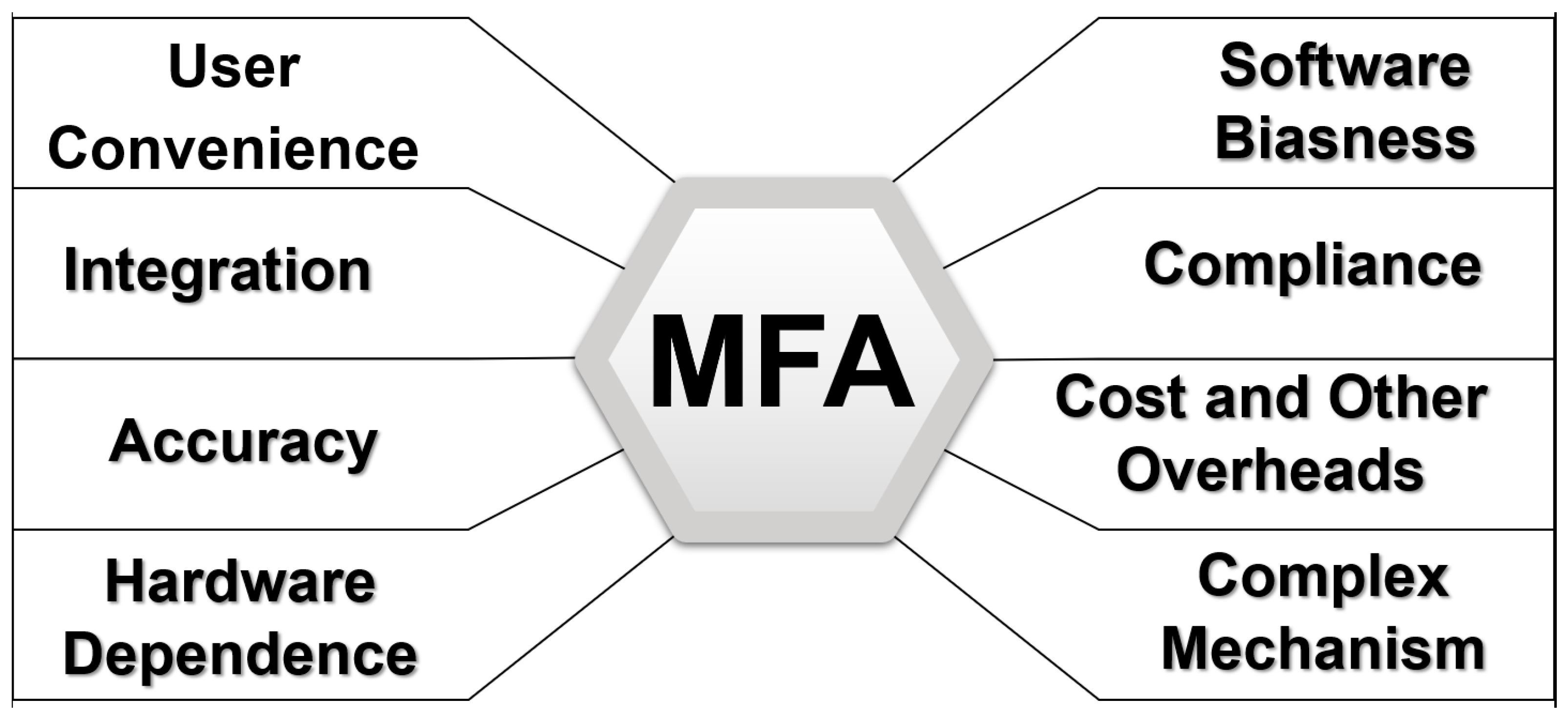 BAuth-ZKP—A Blockchain-Based Multi-Factor Authentication Mechanism for Securing Smart Cities