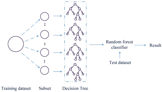 Modulation Signal Recognition of Underwater Acoustic Communication ...