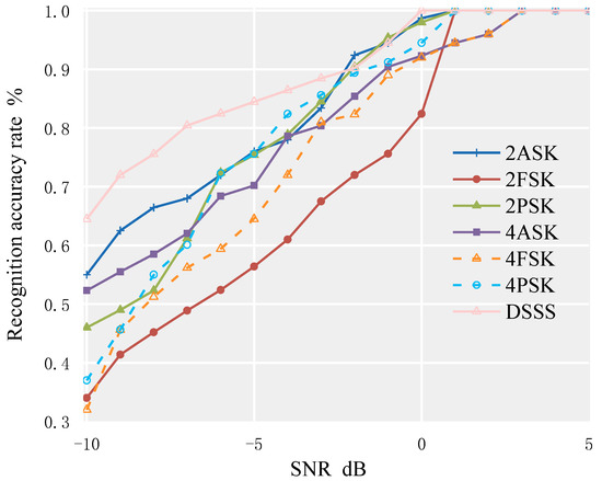 Modulation Signal Recognition of Underwater Acoustic Communication Based on Archimedes ...