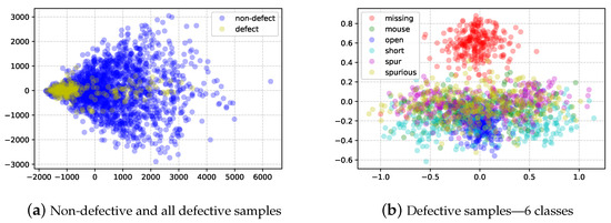 Sensors | Free Full-Text | Analysis of Training Deep Learning Models ...