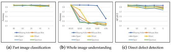 Sensors | Free Full-Text | Analysis of Training Deep Learning Models ...