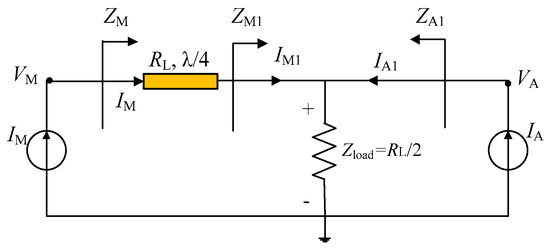A High-Relative-Bandwidth Doherty Power Amplifier with Modified Load Modulation Network for ...