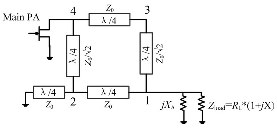 A High-Relative-Bandwidth Doherty Power Amplifier with Modified Load Modulation Network for ...