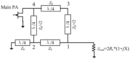 A High-Relative-Bandwidth Doherty Power Amplifier with Modified Load ...