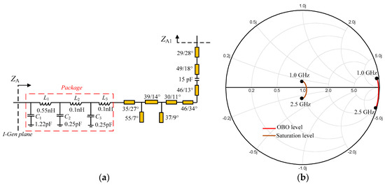 A High-Relative-Bandwidth Doherty Power Amplifier with Modified Load Modulation Network for ...