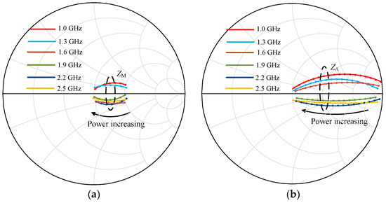 A High-Relative-Bandwidth Doherty Power Amplifier with Modified Load Modulation Network for ...