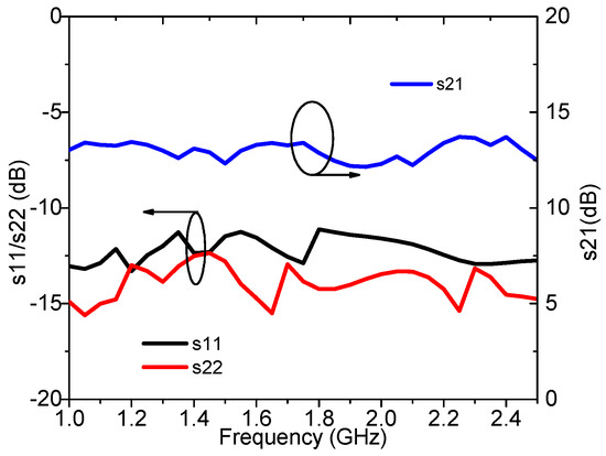 A High-Relative-Bandwidth Doherty Power Amplifier with Modified Load Modulation Network for ...