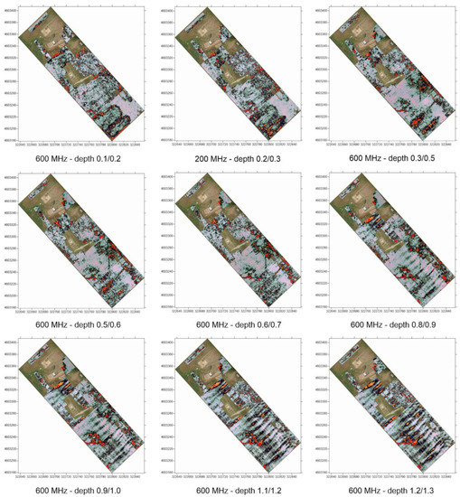 Multispectral UAV Data and GPR Survey for Archeological Anomaly ...