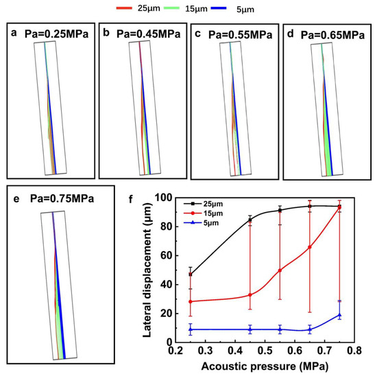Numerical Study of Particle Separation through Integrated Multi-Stage ...