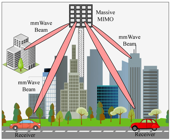 Deep Reinforcement Learning-Based Coordinated Beamforming for mmWave Massive MIMO Vehicular Networks