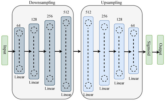Deep Reinforcement Learning-Based Coordinated Beamforming for mmWave Massive MIMO Vehicular Networks