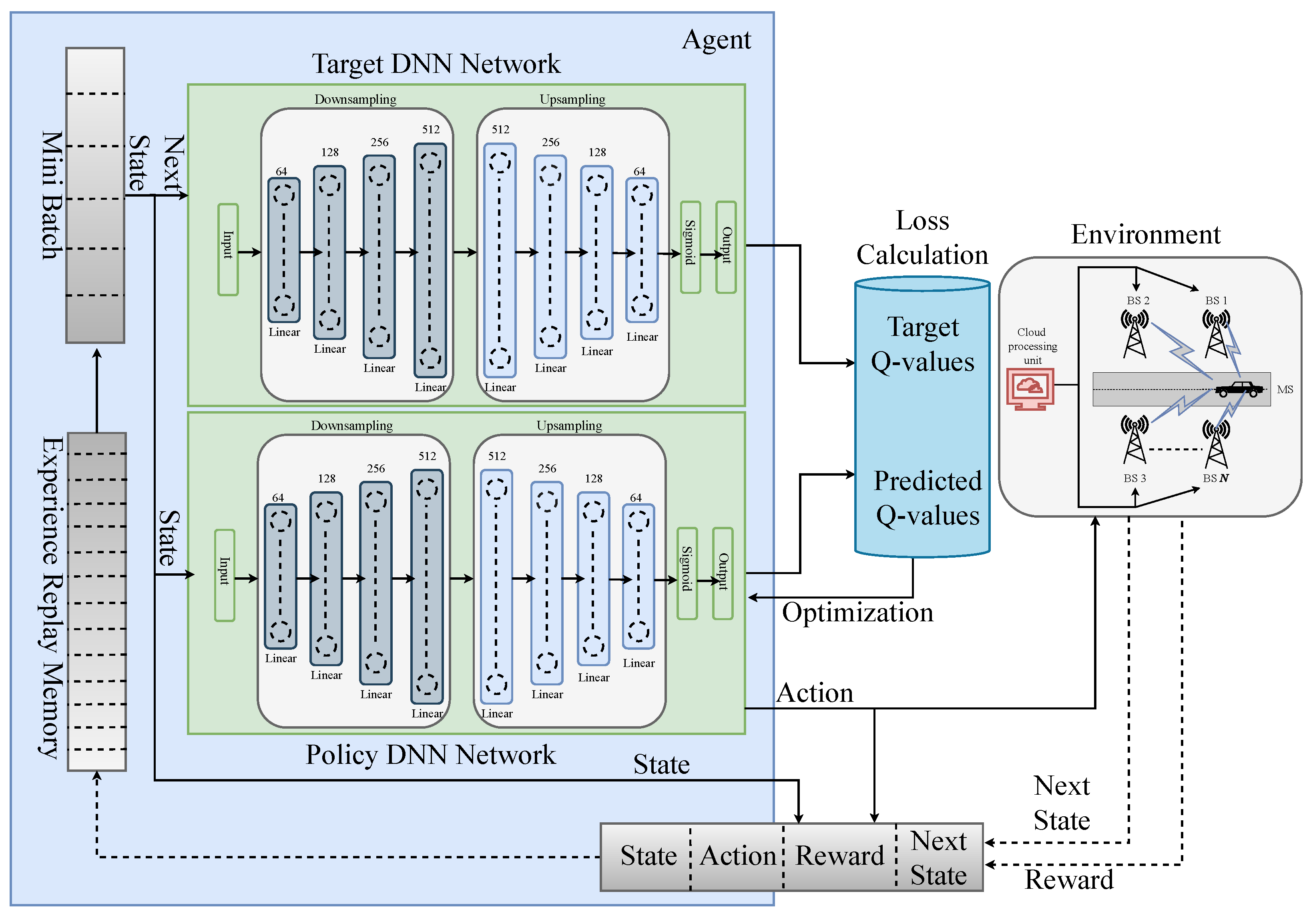 Deep Reinforcement Learning-Based Coordinated Beamforming for mmWave Massive MIMO Vehicular Networks