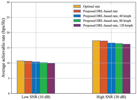 Deep Reinforcement Learning-Based Coordinated Beamforming for mmWave Massive MIMO Vehicular Networks