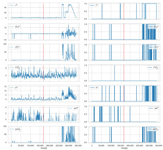 Sensors | Free Full-Text | Controller Cyber-Attack Detection and Isolation