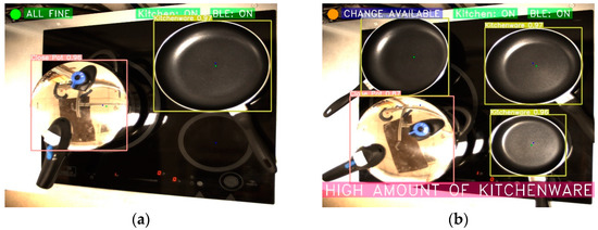 Sensors | Free Full-Text | Cooktop Sensing Based on a YOLO Object Detection Algorithm