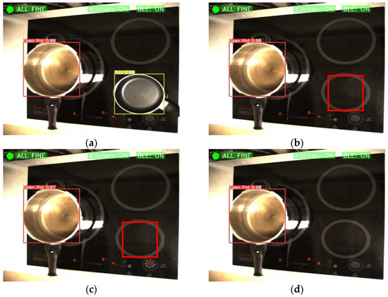 Sensors | Free Full-Text | Cooktop Sensing Based on a YOLO Object Detection Algorithm