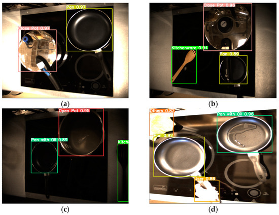 Sensors | Free Full-Text | Cooktop Sensing Based on a YOLO Object Detection Algorithm