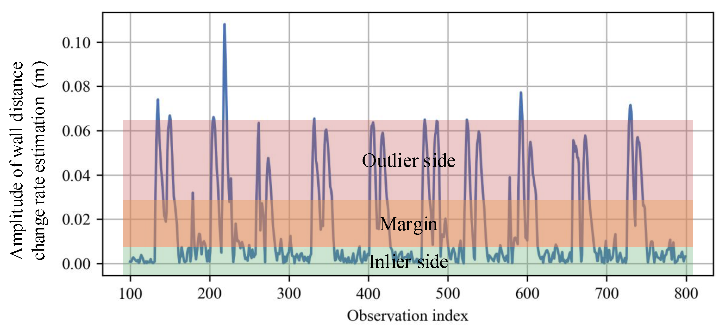 RadarPDR: Radar-Assisted Indoor Pedestrian Dead Reckoning