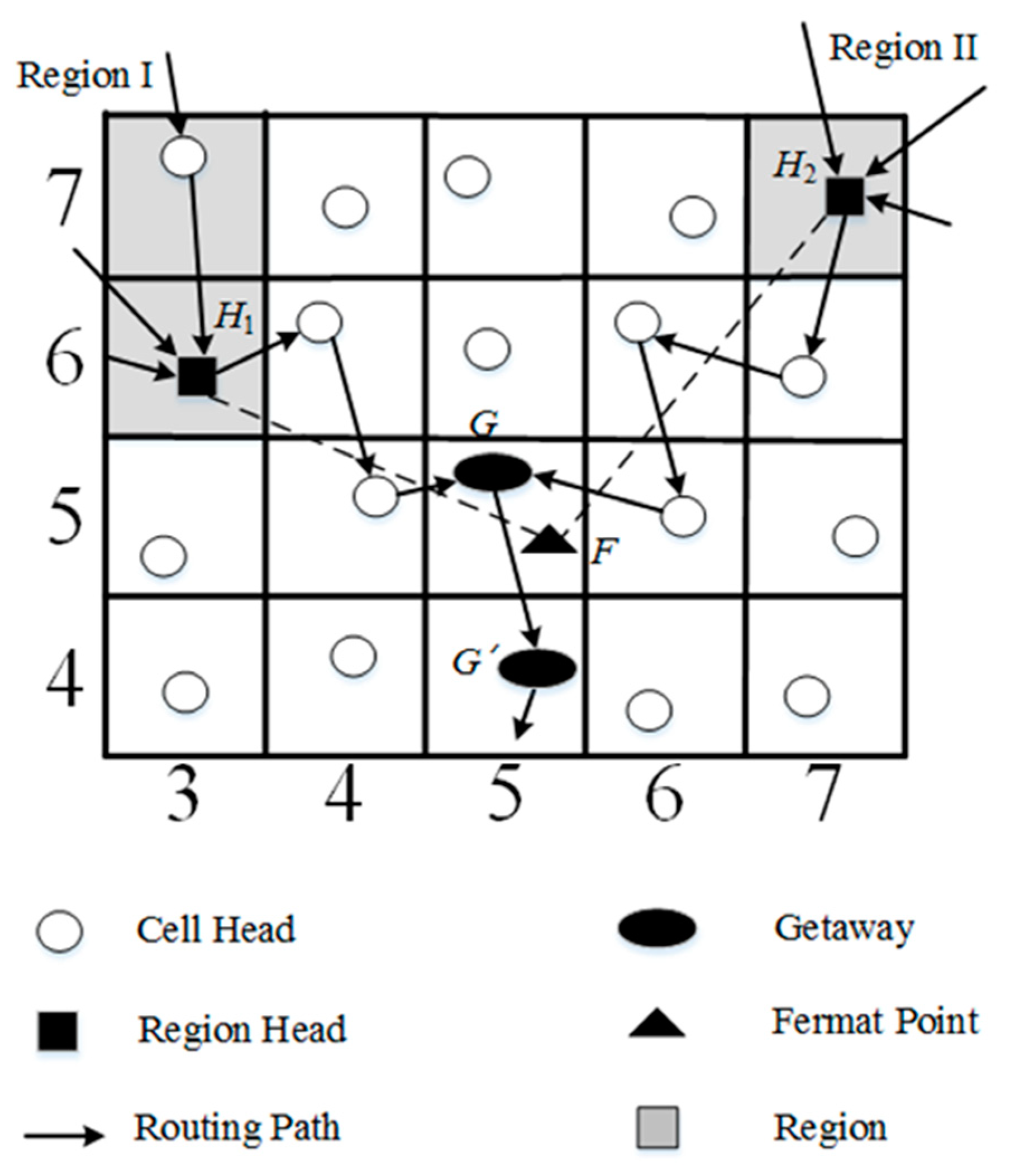 An Efficient Grid-Based Geocasting Scheme for Wireless Sensor Networks