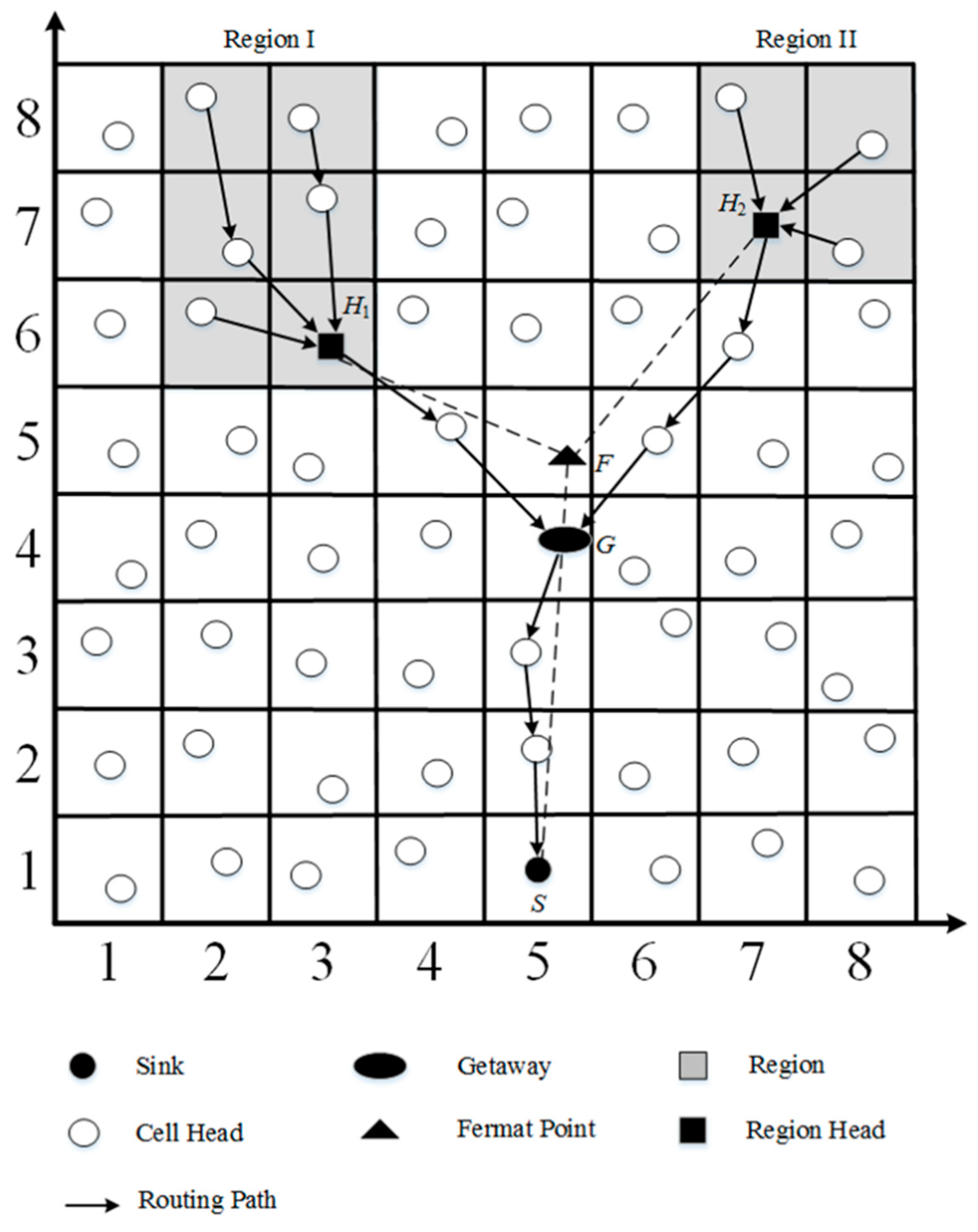 An Efficient Grid-Based Geocasting Scheme for Wireless Sensor Networks