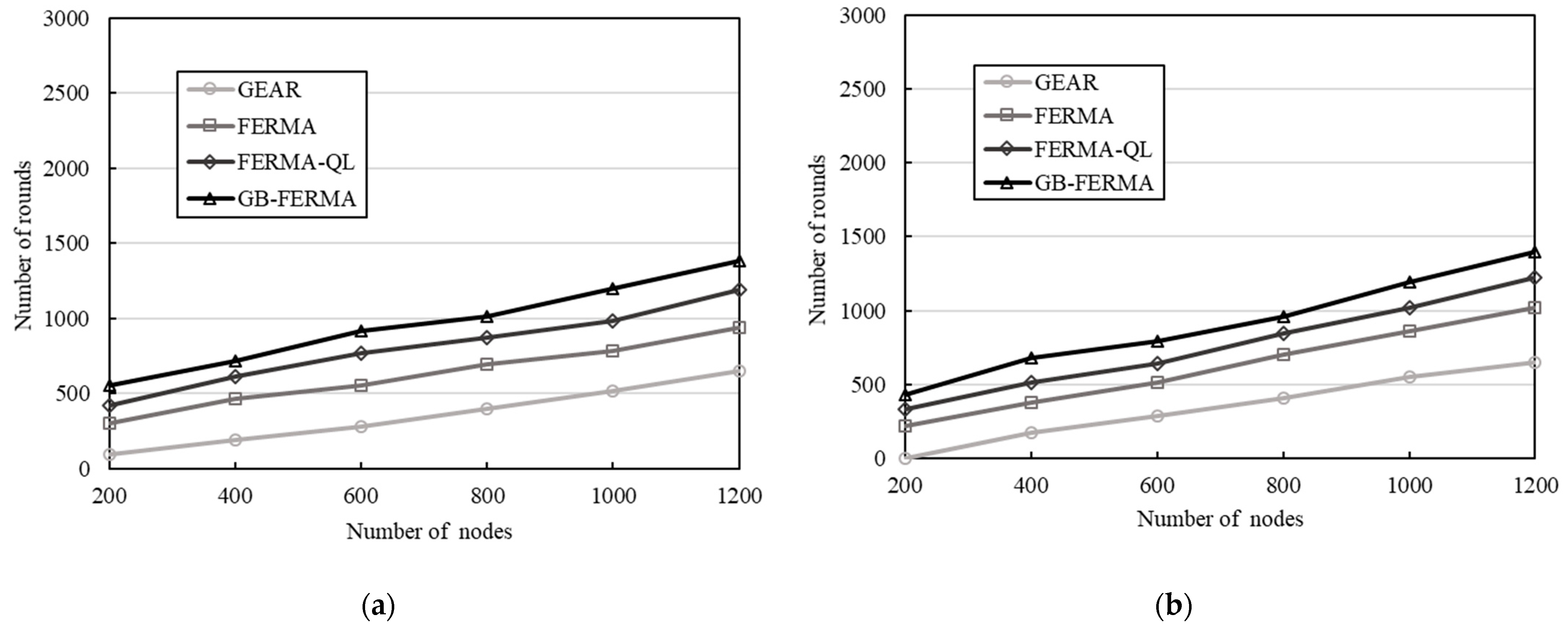 An Efficient Grid-Based Geocasting Scheme for Wireless Sensor Networks