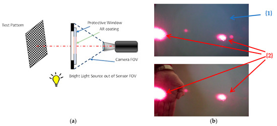 Optical Protective Window Design and Material Selection Issues in the ...