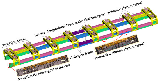 Sensors | Free Full-Text | Dynamic Deformation Behaviors of the ...