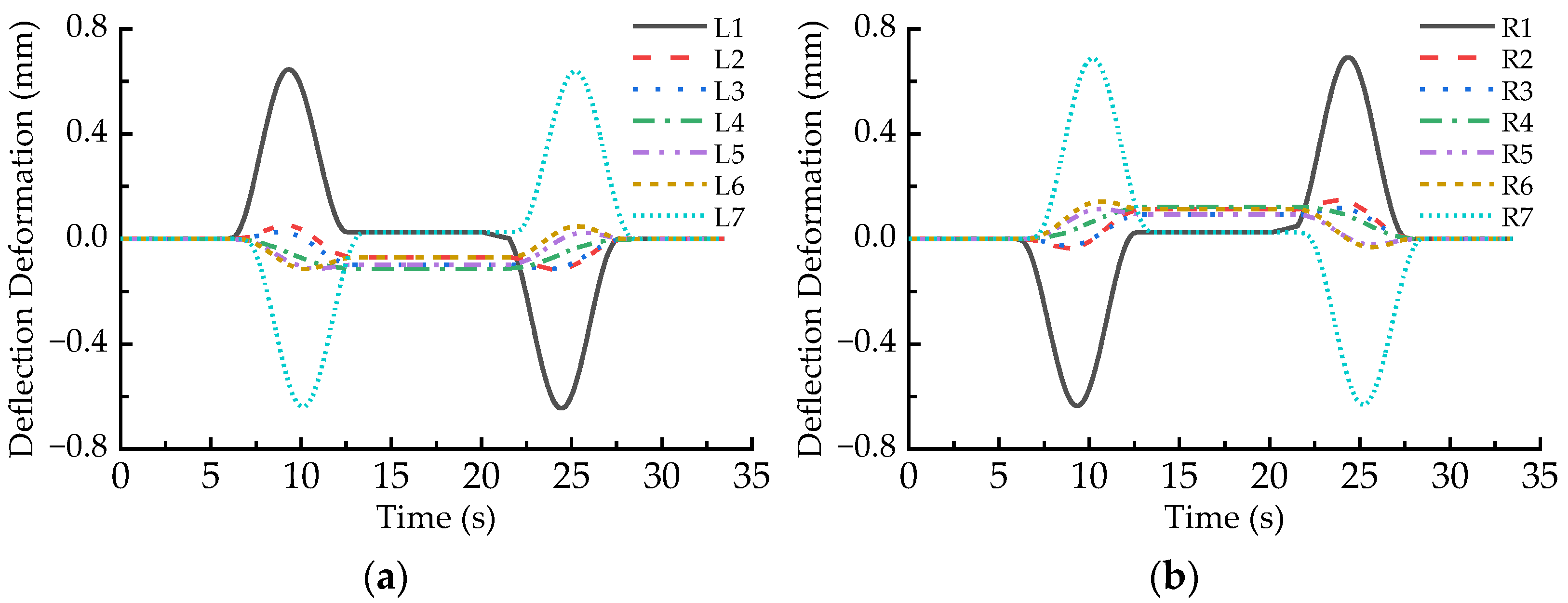 Dynamic Deformation Behaviors of the Levitation Electromagnets of High ...