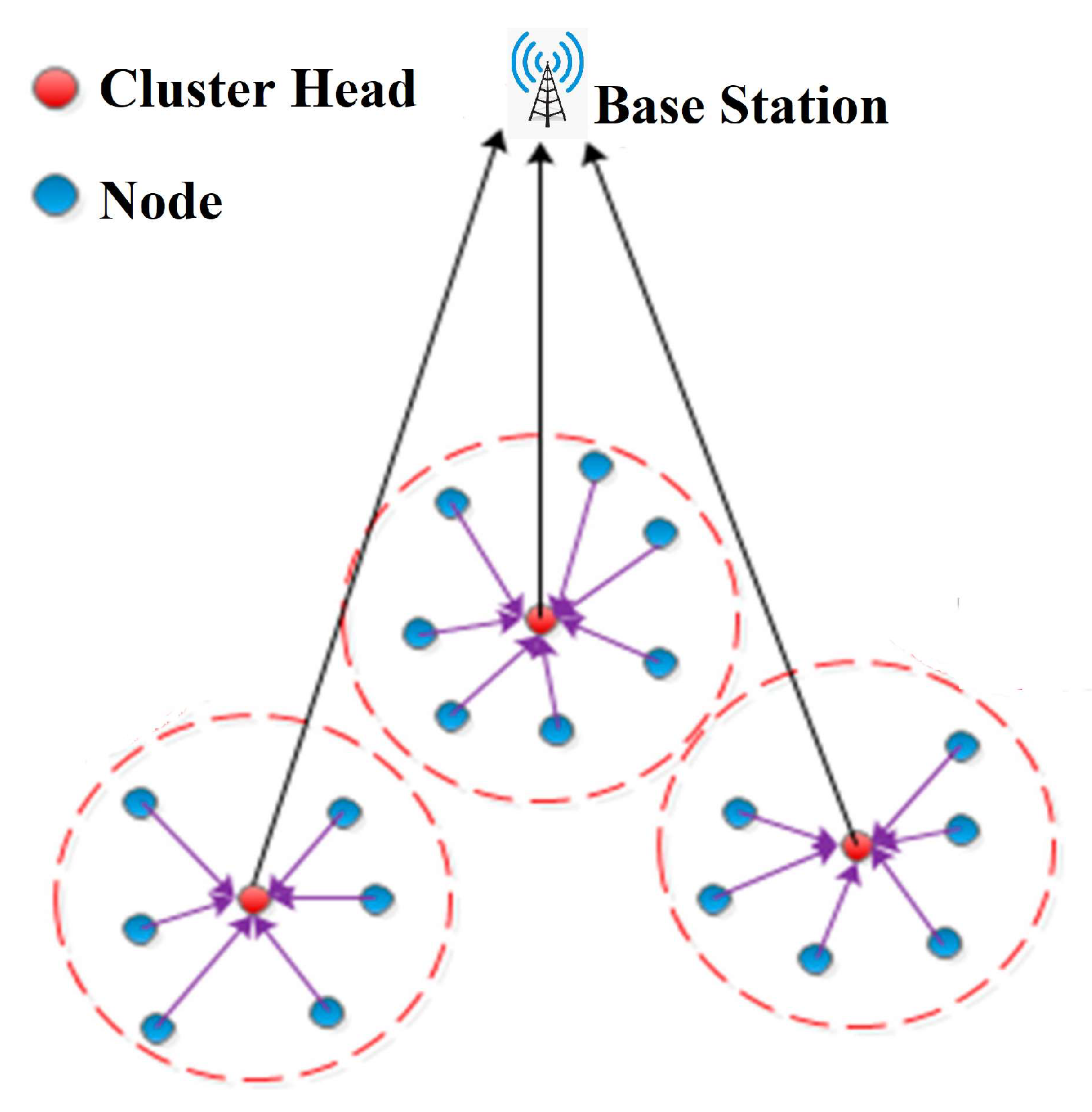 Sensors Free Full Text Energy Efficient Clustering And Routing Using Asfo And A Cross Layer