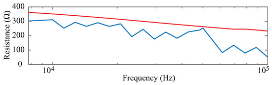 Segmental Tissue Resistance of Healthy Young Adults during Four Hours ...