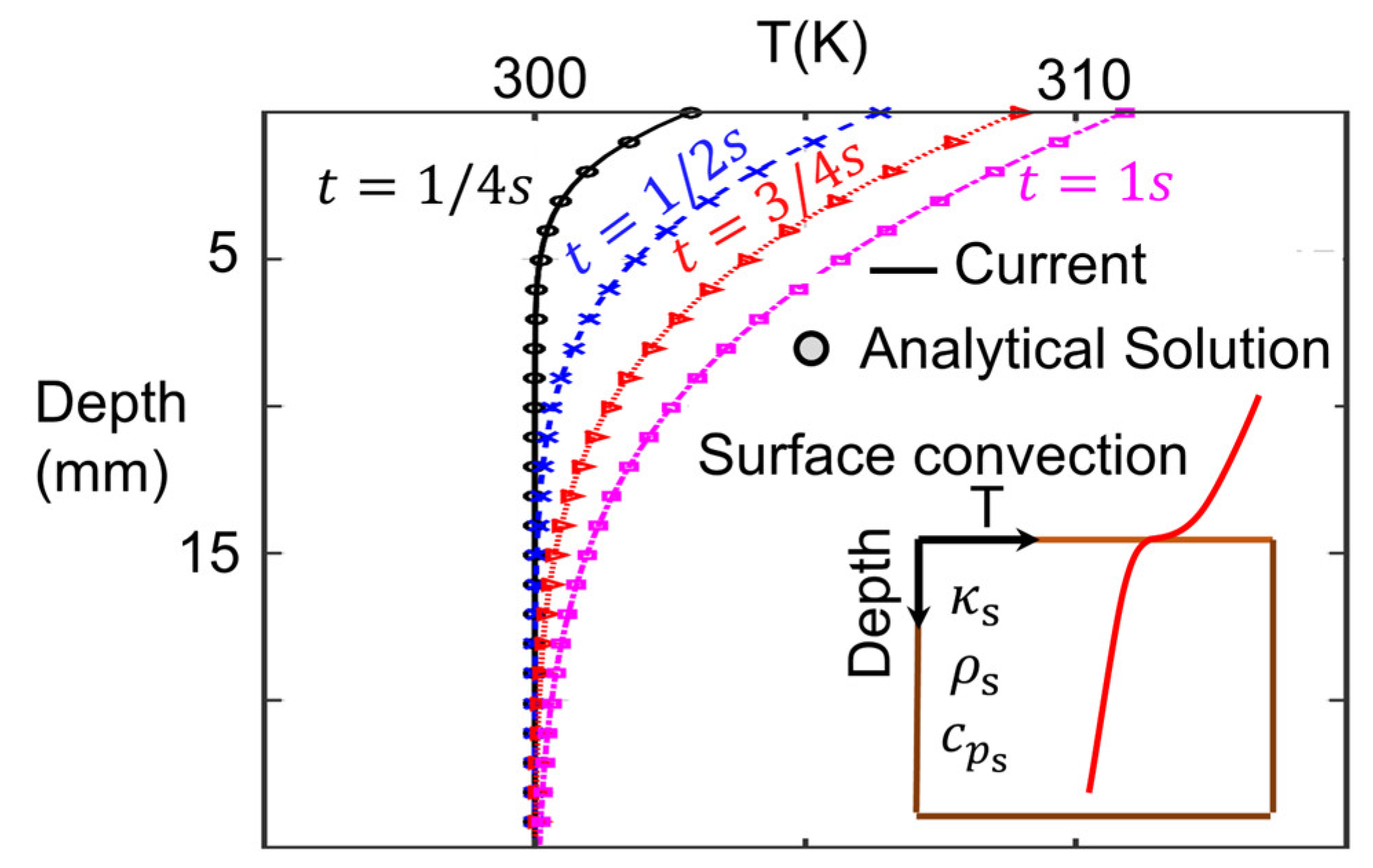 Sensors | Free Full-Text | Thermal Sensor Allocation for Effective and Efficient Heat Transfer ...
