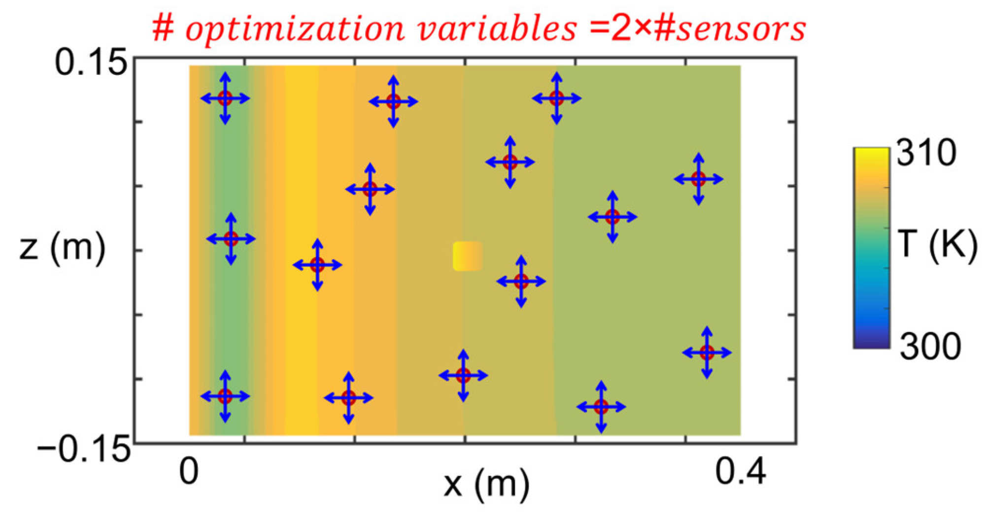 Sensors | Free Full-Text | Thermal Sensor Allocation for Effective and Efficient Heat Transfer ...